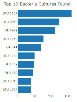 GitHub - andrewnomai/plotly_chart