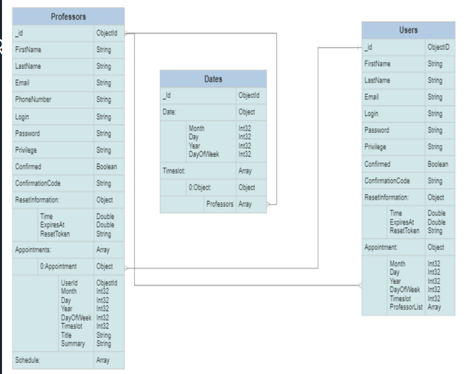 Github Davidponofull Stack Scheduler App Full Stack React And Dart Application