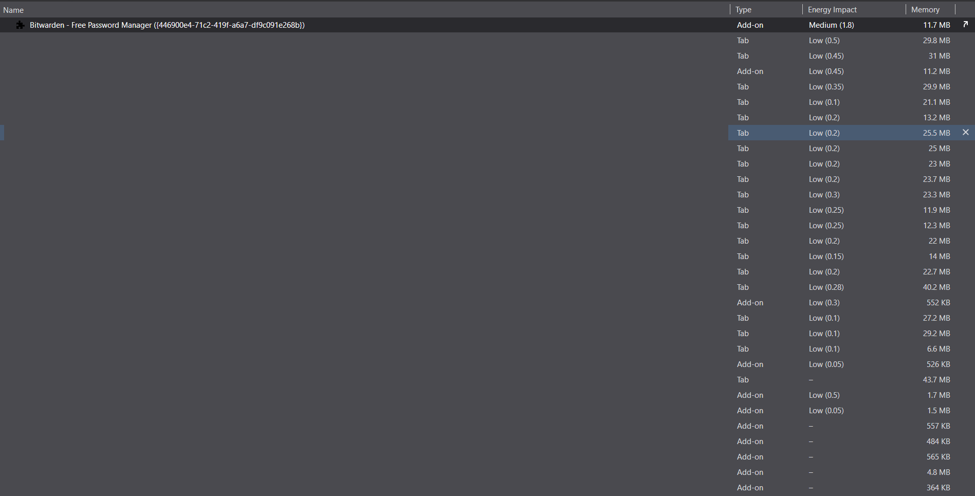Bitwarden seems to have bad `Energy Impact` at page load as reported by Firefox's new about ...