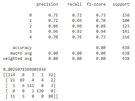 GitHub - lingeswaran-ramachandran/Canada_Sentiment_Analysis: Trained ...