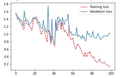 GitHub - lingeswaran-ramachandran/Canada_Sentiment_Analysis: Trained ...