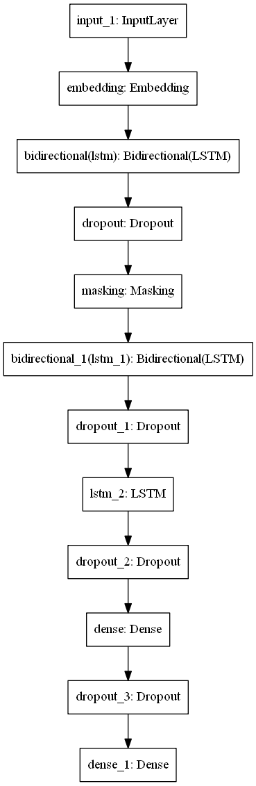GitHub - lingeswaran-ramachandran/Canada_Sentiment_Analysis: Trained ...