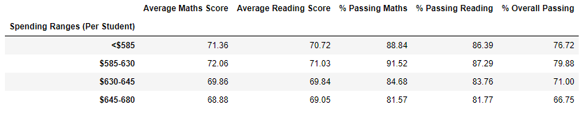 GitHub - Johnenoj29/pandas-challenge