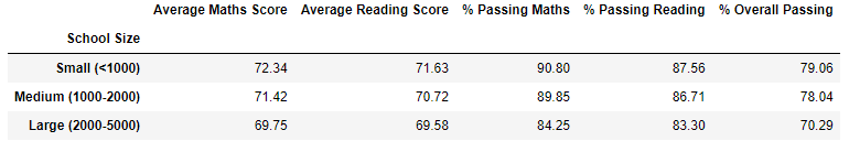 GitHub - Johnenoj29/pandas-challenge