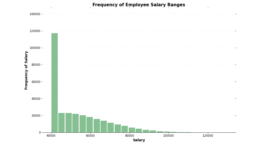 GitHub - Johnenoj29/sql-challenge