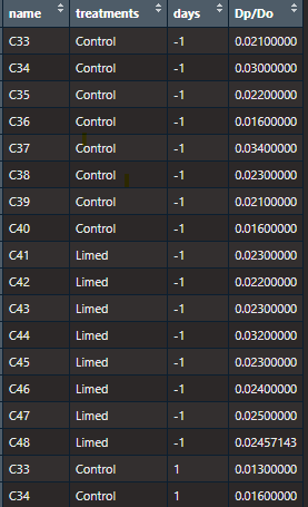 rstatix fails to compute repeated measures when unused columns are present in the input · Issue ...