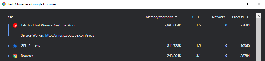 Slows down over the course of a couple days · Issue #825 · ytmdesktop/ytmdesktop · GitHub