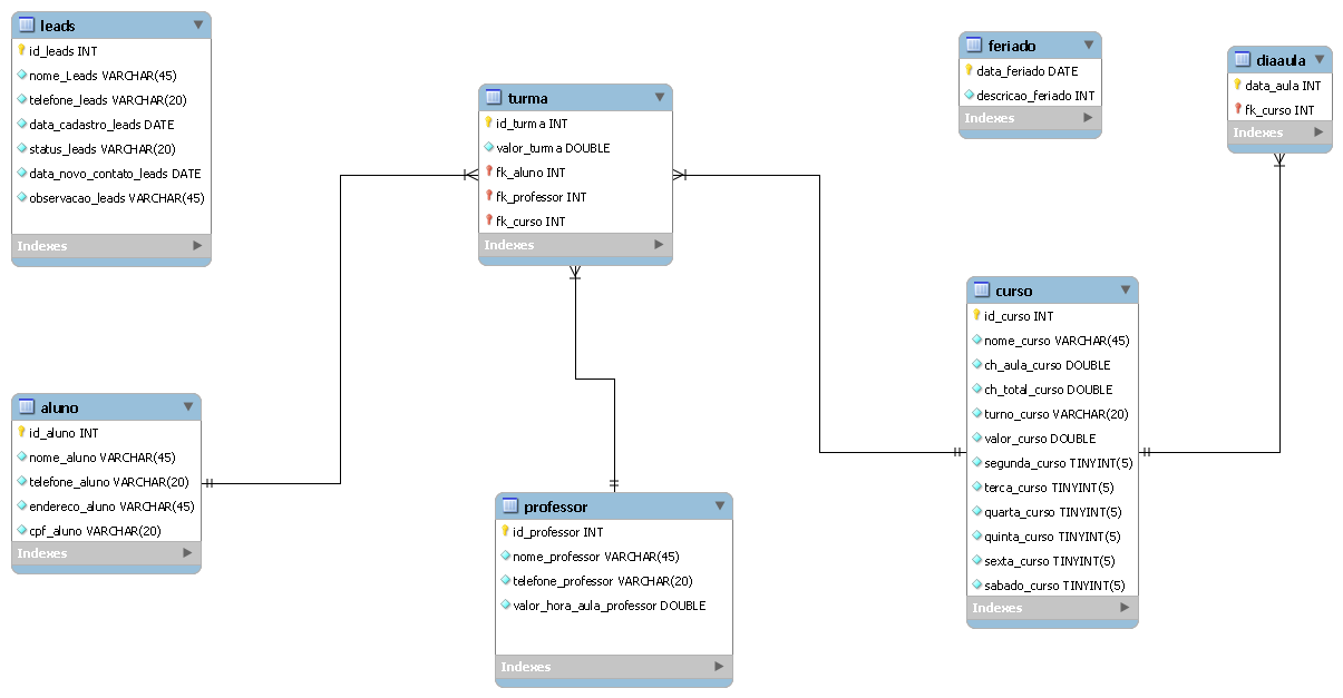 GitHub - Lucas-Vieiraa/Projeto-Programacao-Avancada-2AV: Projeto Para ...