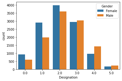 GitHub - 06RAVI06/Employee_burnout_analysis: In this project, I ...
