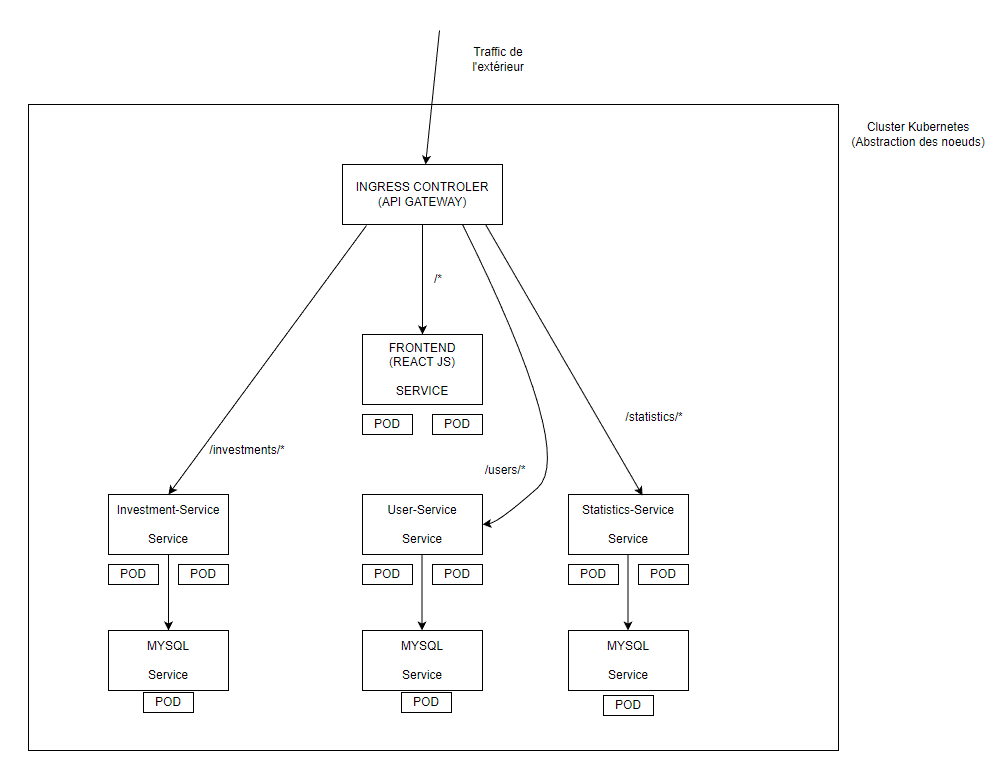 GitHub - AnanouK/Wealth_Management_WEBAPP_Microservices: Ce repository contient les ...
