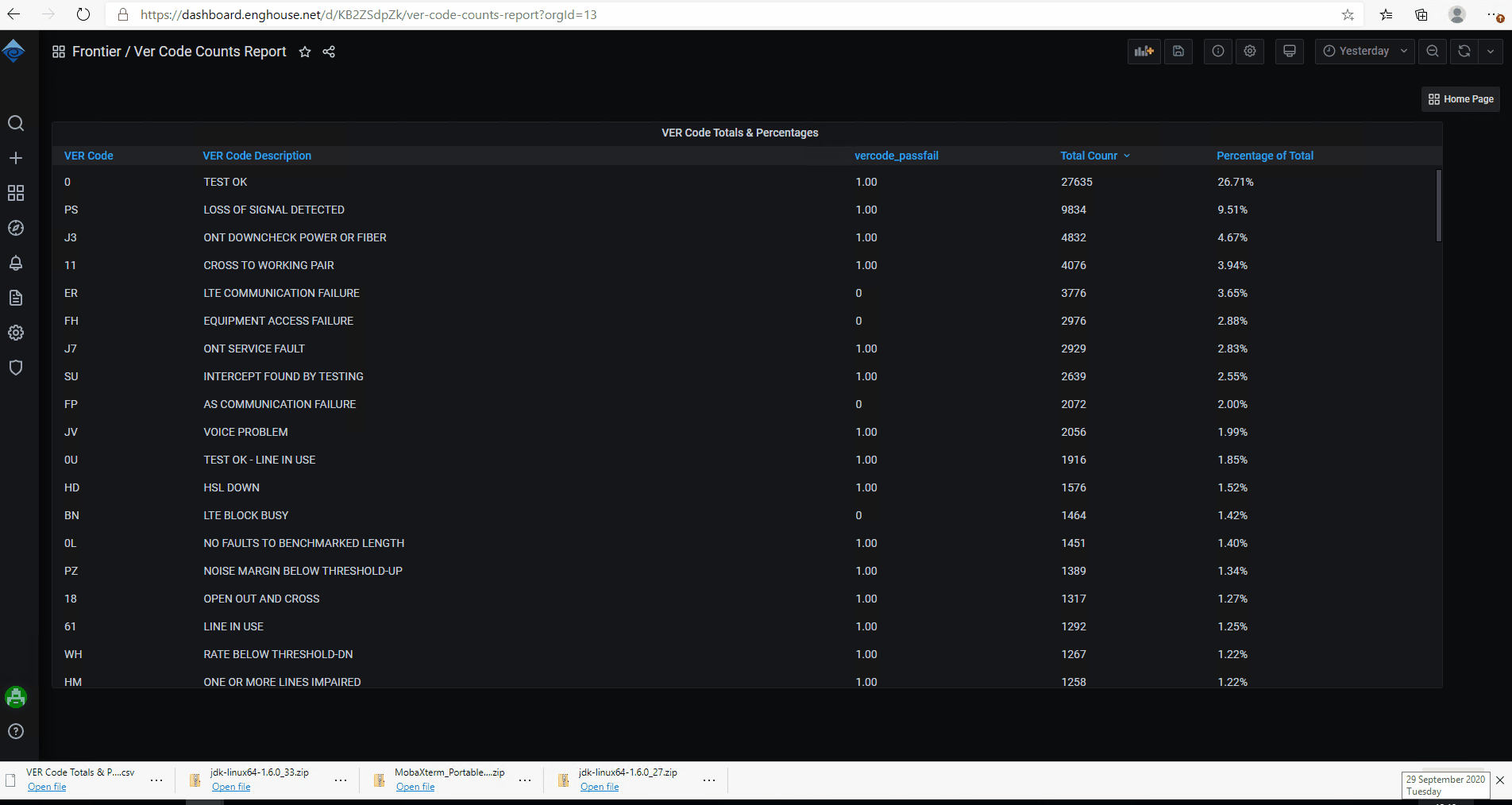 Preserve percentage formatting during CSV export ("Download CVS" button) · Issue #27913 ...