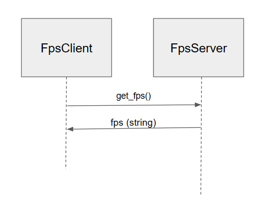 GitHub - mtdevery/CS-361-Fps-Microservice
