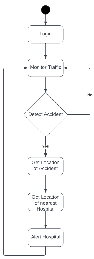 GitHub - deeptha-24/Accident_Detection