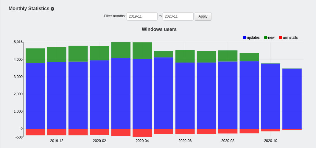 Mac version? · Issue #264 · google/omaha · GitHub