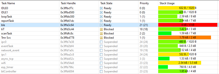 Reboot loop · Issue #394 · ESPresense/ESPresense · GitHub