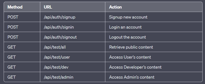 GitHub - alkaonly07/Spring-Boot-Login-and-SignUp-with-JWT-and-H2-Database