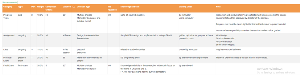 GitHub - Vovietmanh/DBI202-MyAssignment
