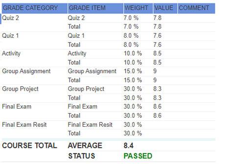 GitHub - Vovietmanh/DBI202-MyAssignment