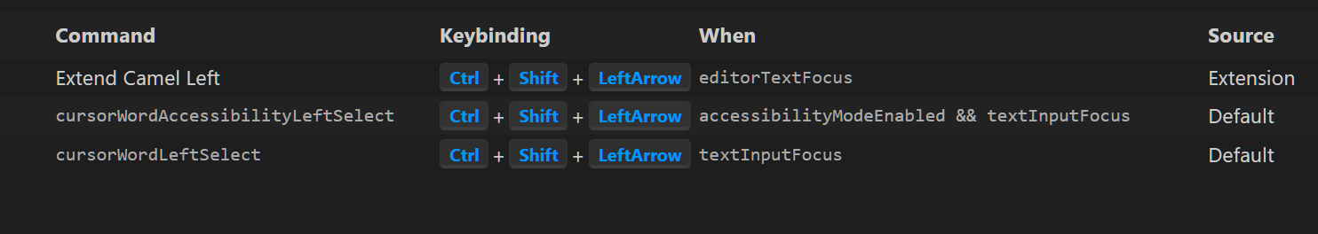 [Why?] Ctrl + Shift + Left Arrow (Insert mode) => Enters visual mode · Issue #5877 · VSCodeVim ...