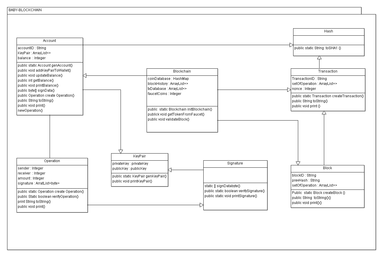 GitHub - silaslovescode/baby-blockchain-stage1-classDiagram: This repo ...