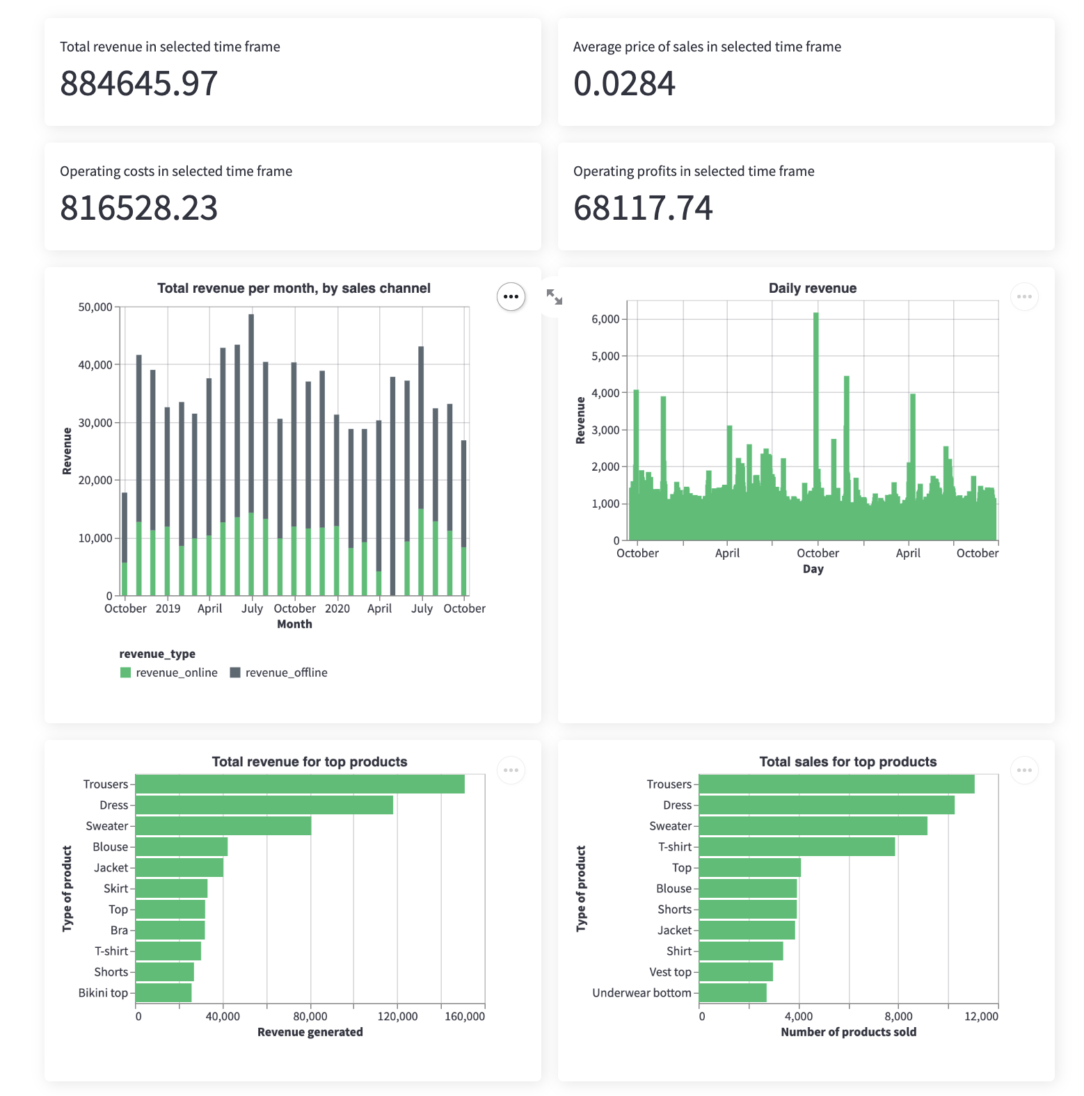 GitHub - felipefischel/streamlit-and-flask-data-dashboard: Data ...