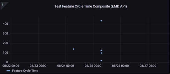 [Bug] Missing Points on Timeseries Graph using Two Infinity Queries · Issue #328 · grafana ...