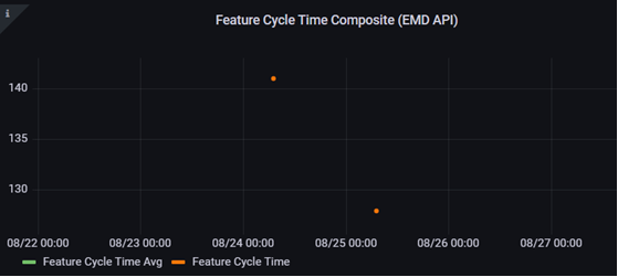 [Bug] Missing Points on Timeseries Graph using Two Infinity Queries · Issue #328 · grafana ...