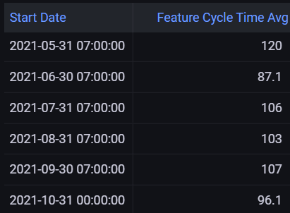 [Bug] Missing Points on Timeseries Graph using Two Infinity Queries · Issue #328 · grafana ...