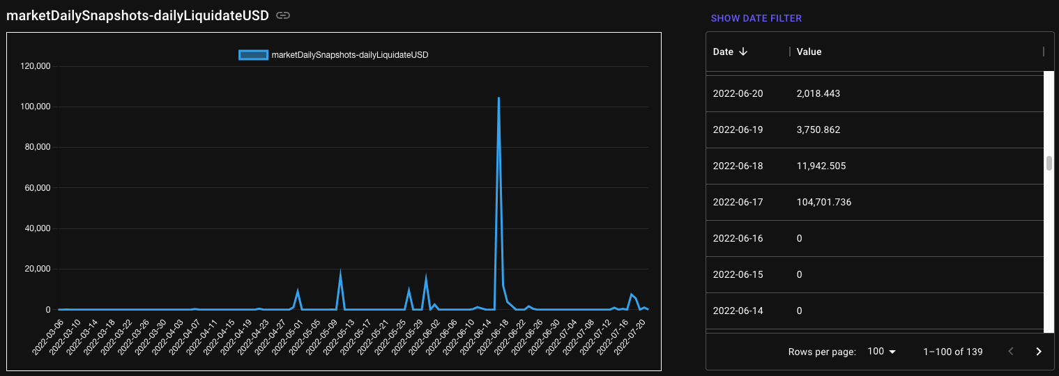 Bastion Protocol (Aurora) QA Schema Version 1.3.0 Subgraph Version 1.0.9 Methodology Version 1.0 ...
