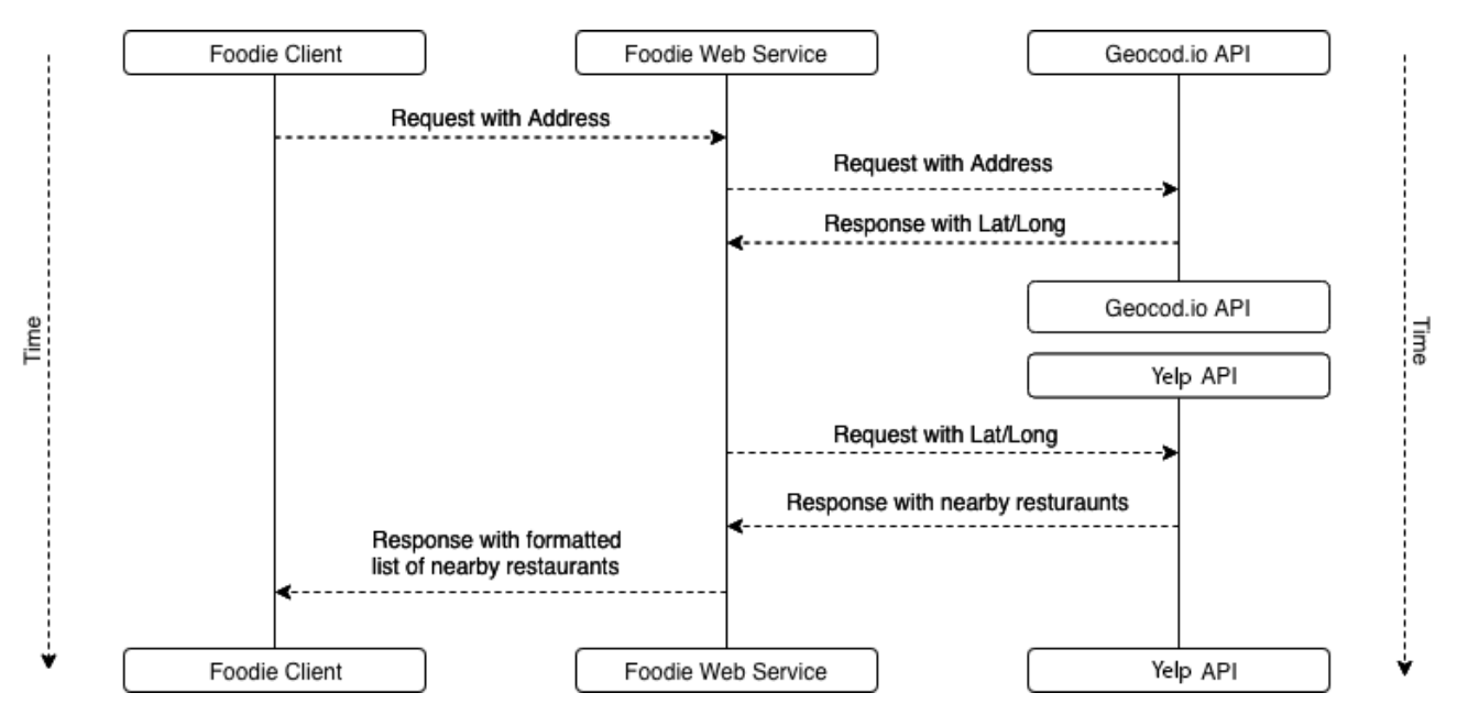 Github Emirhansenolrestful Web Service A Simple Web Service Developed Using Flask Framework