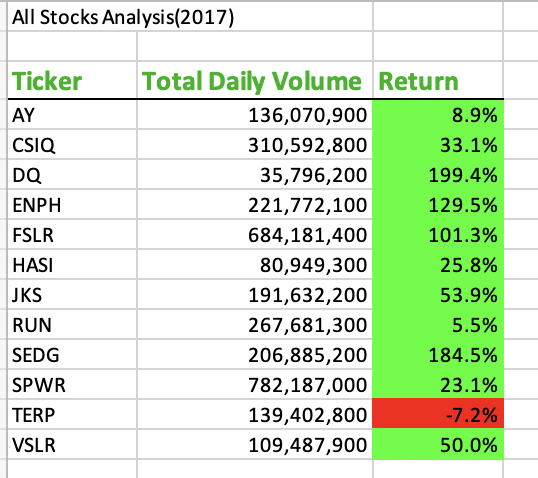 GitHub - tamirmgl05/stocks-analysis