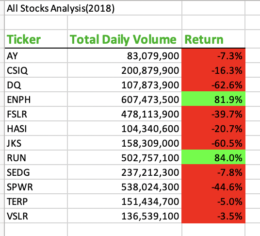 GitHub - tamirmgl05/stocks-analysis