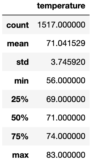 GitHub - tamirmgl05/surfs_up