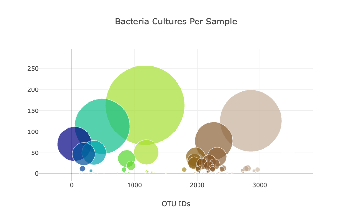 GitHub - tamirmgl05/Plotly