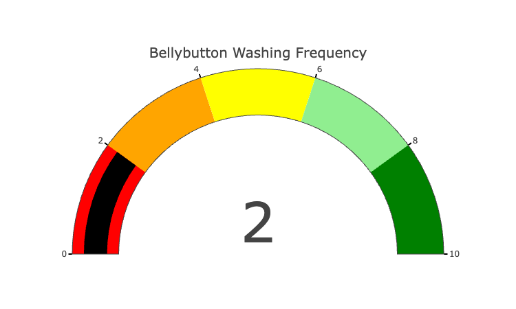 GitHub - tamirmgl05/Plotly
