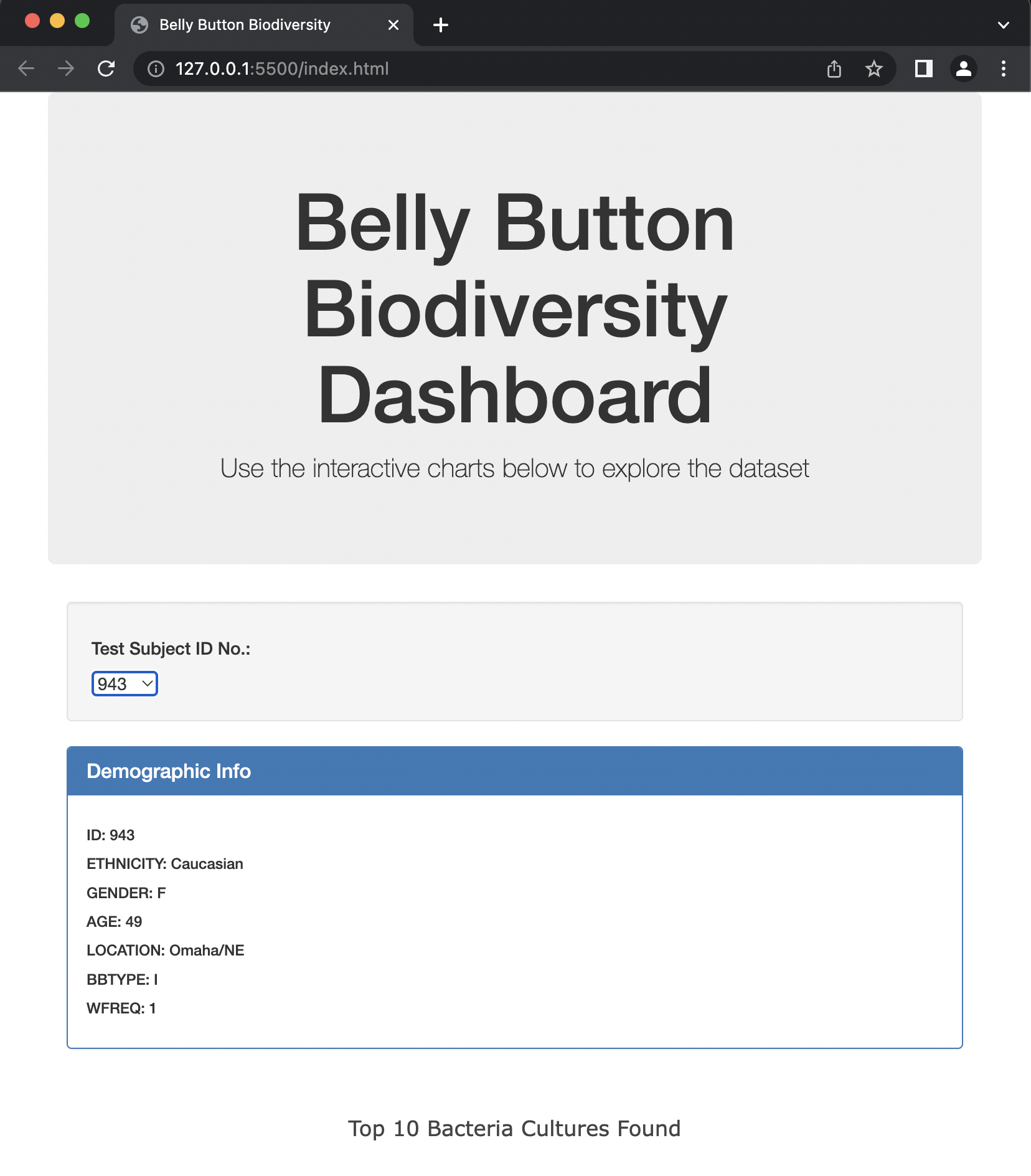 GitHub - tamirmgl05/Plotly