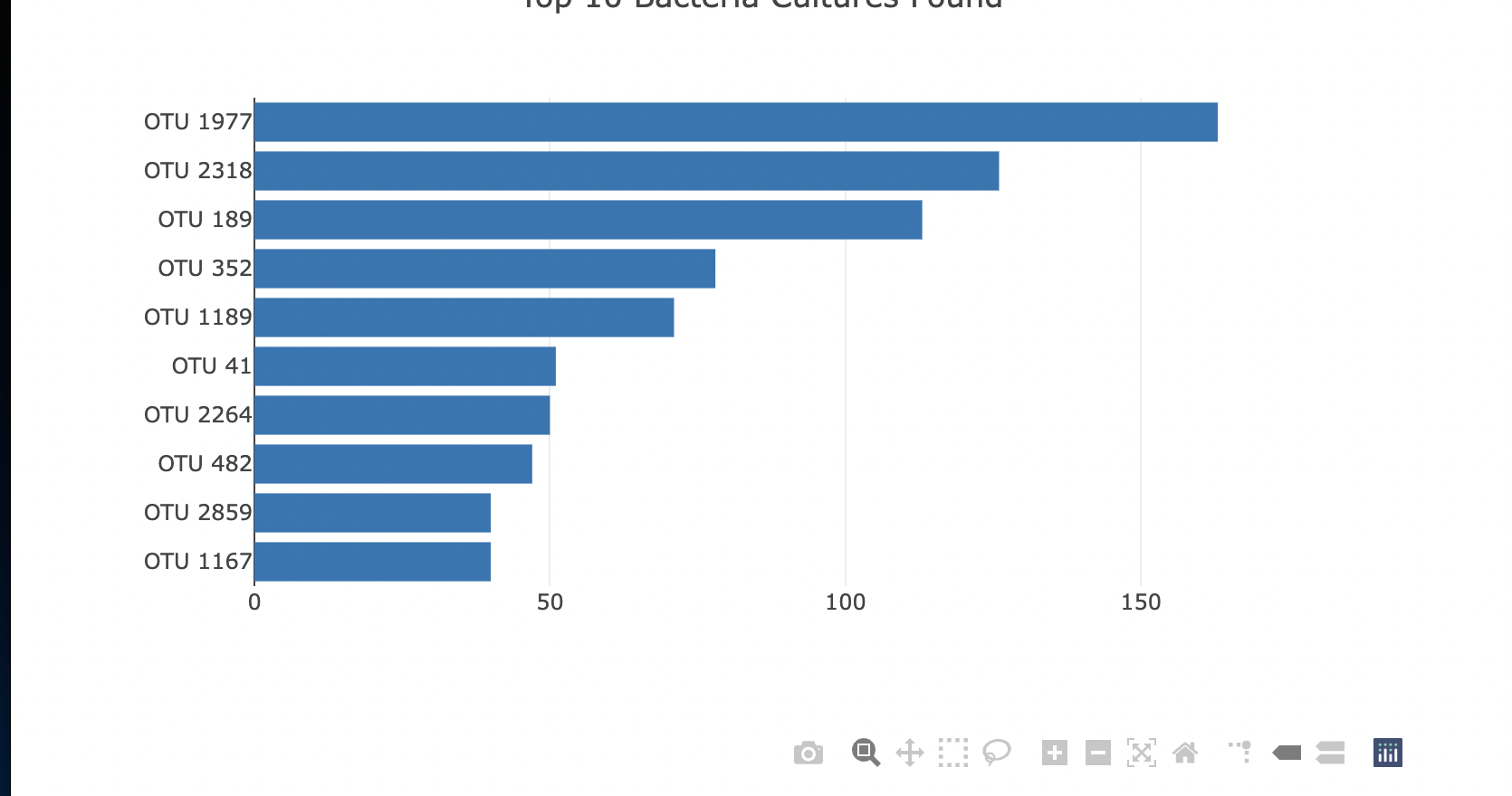 GitHub - tamirmgl05/Plotly