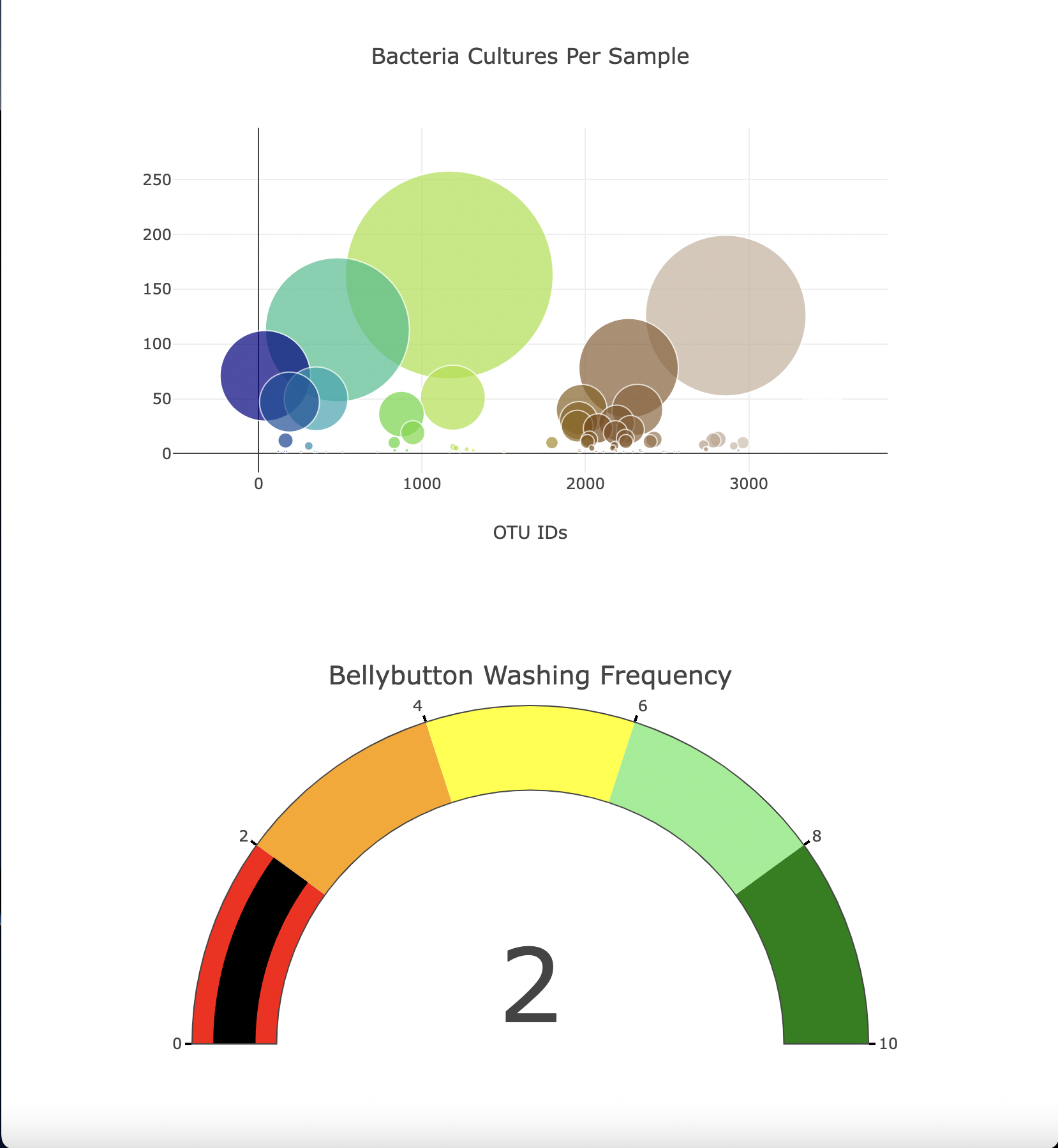 GitHub - tamirmgl05/Plotly