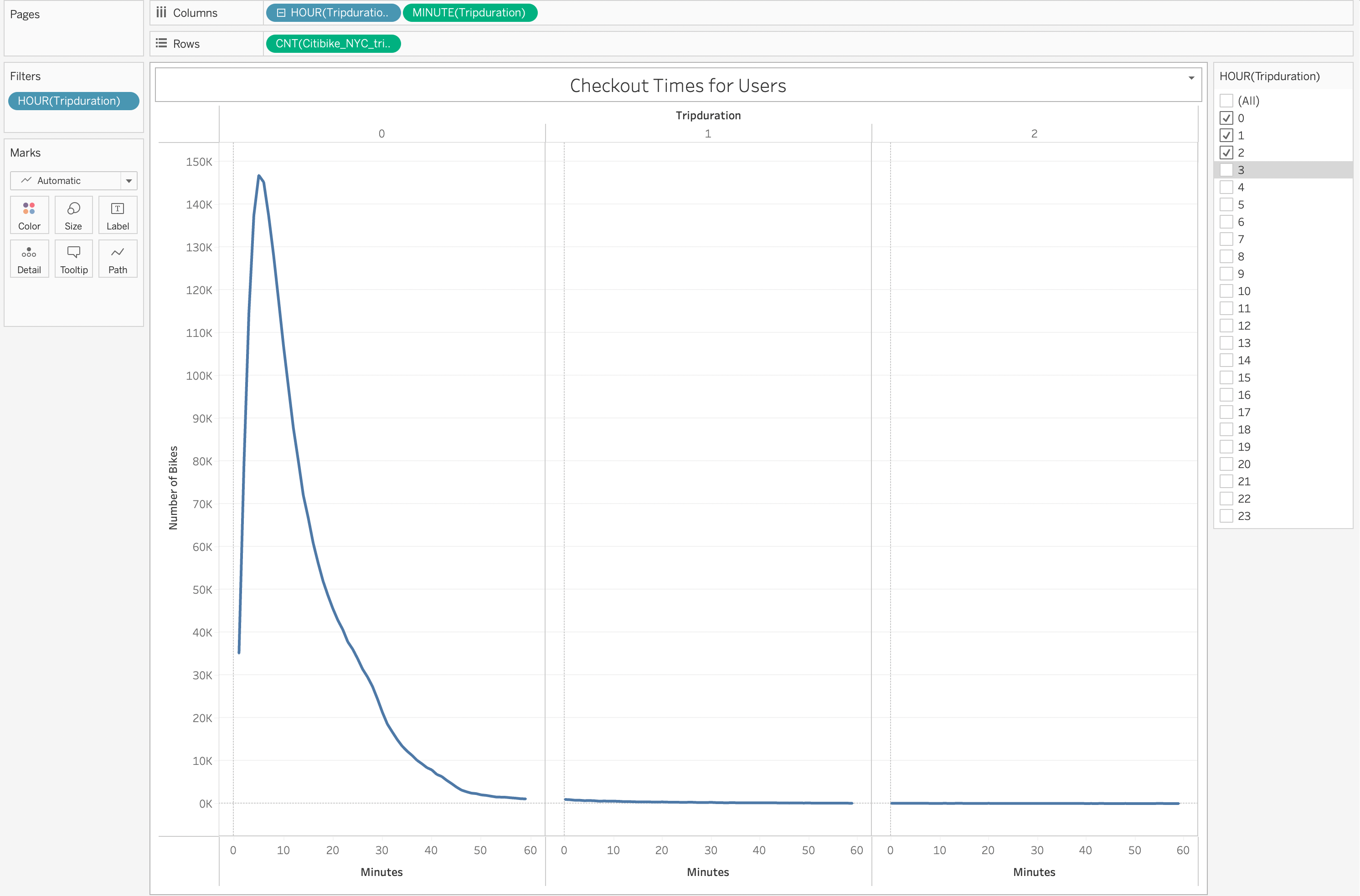 GitHub - tamirmgl05/bikesharing