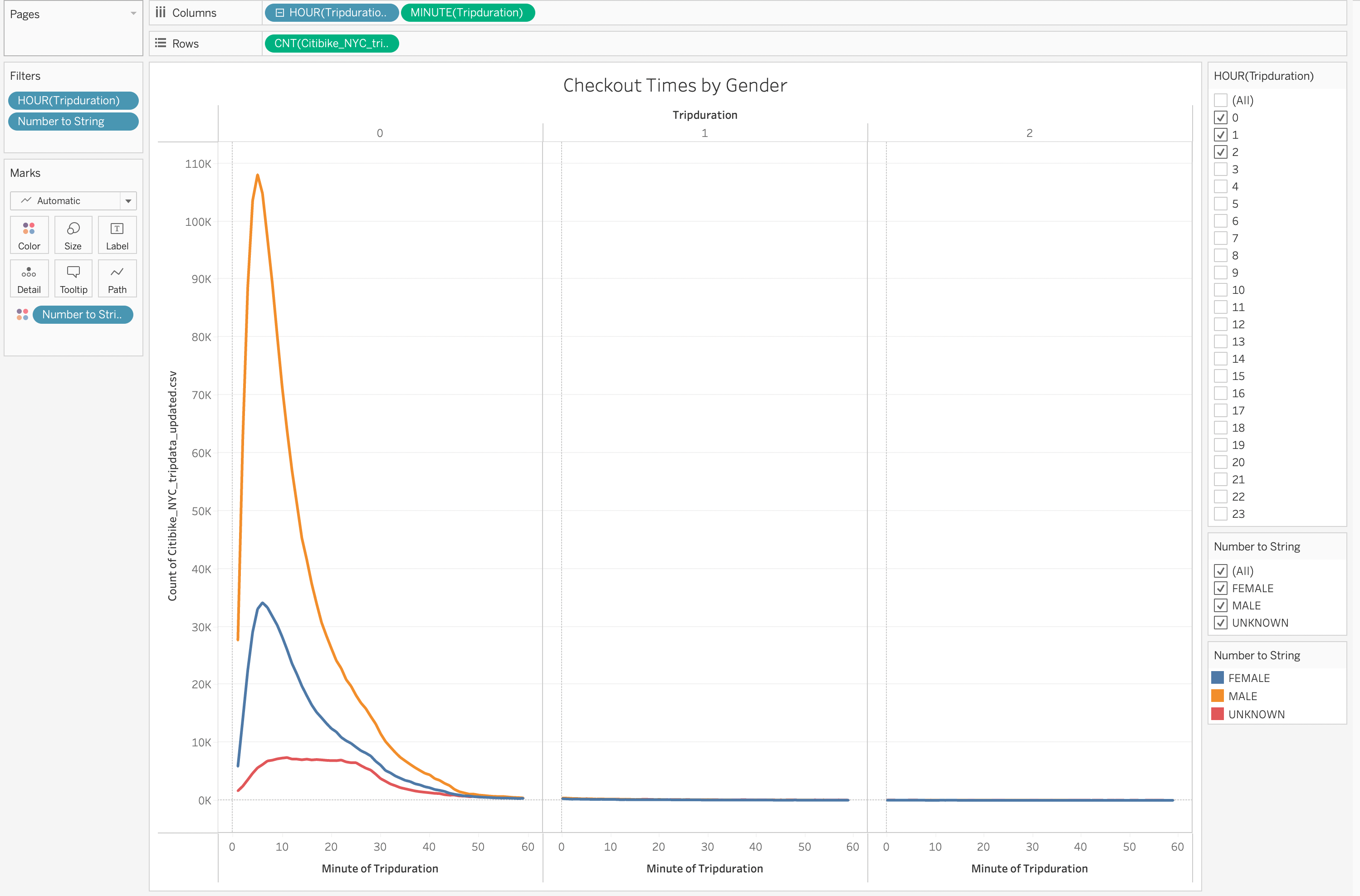 GitHub - tamirmgl05/bikesharing