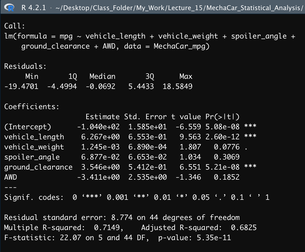 GitHub - tamirmgl05/MechaCar_Statistical_Analysis