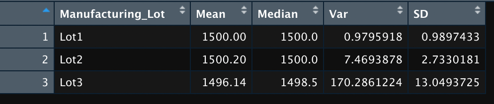 GitHub - tamirmgl05/MechaCar_Statistical_Analysis