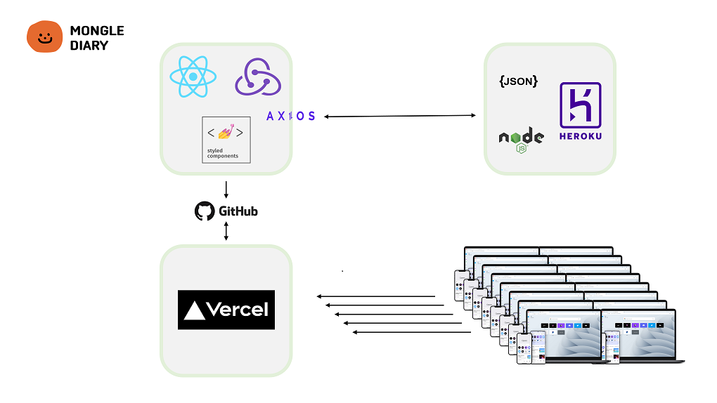 GitHub - Emotions-Diary/Emotions-Diary