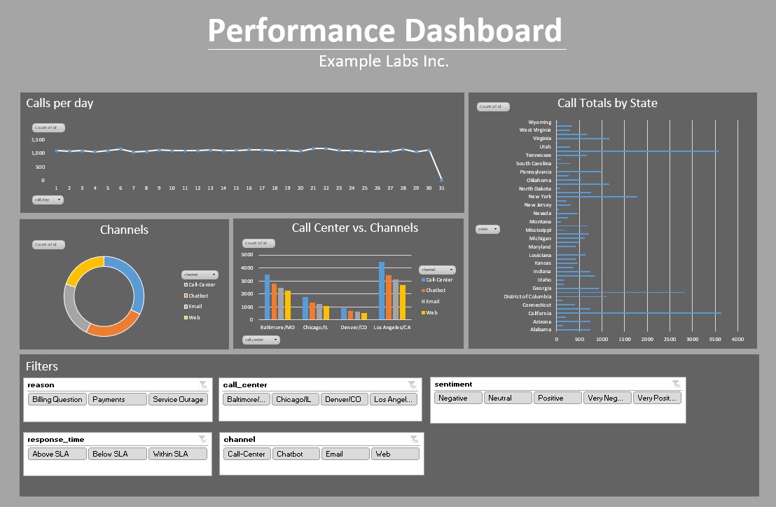 GitHub - Skwin1/Call-Center-Dashboard-Project