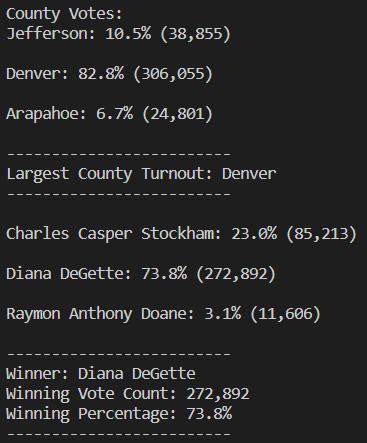 GitHub - ferminb10/Election_Analysis: Performing analysis on Election ...