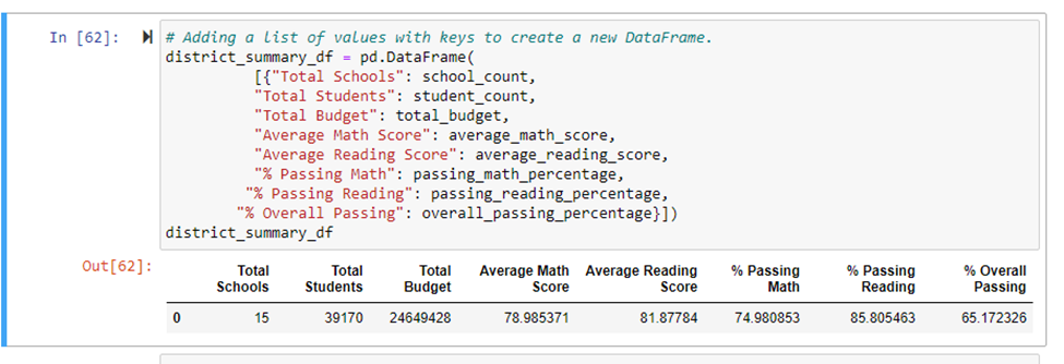 GitHub - ChristinaMarvel1/School_District_Analysis: Data Analysis for ...