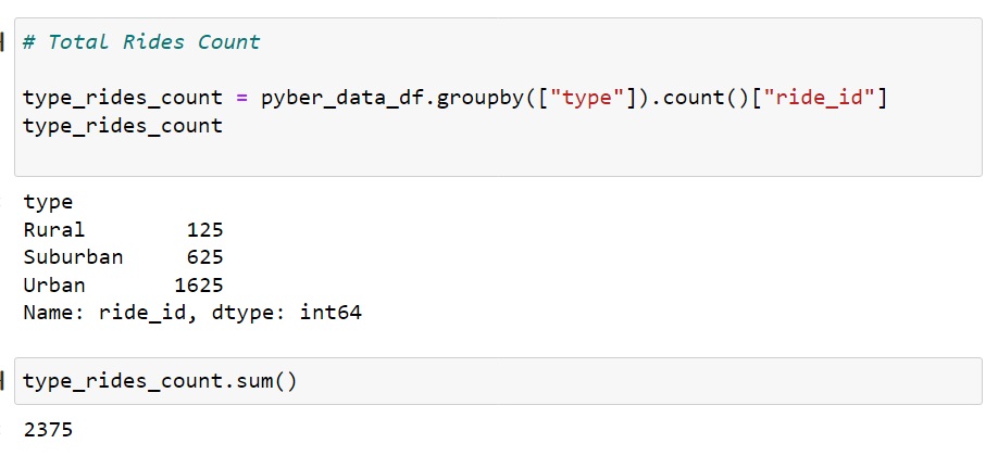 GitHub - ChristinaMarvel1/PyBer_Analysis: Using Pandas and Matplotlib ...