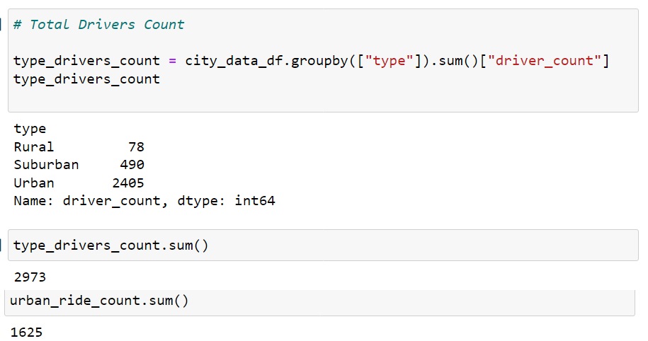 Github Christinamarvel1pyberanalysis Using Pandas And Matplotlib To Create An Analysis Of