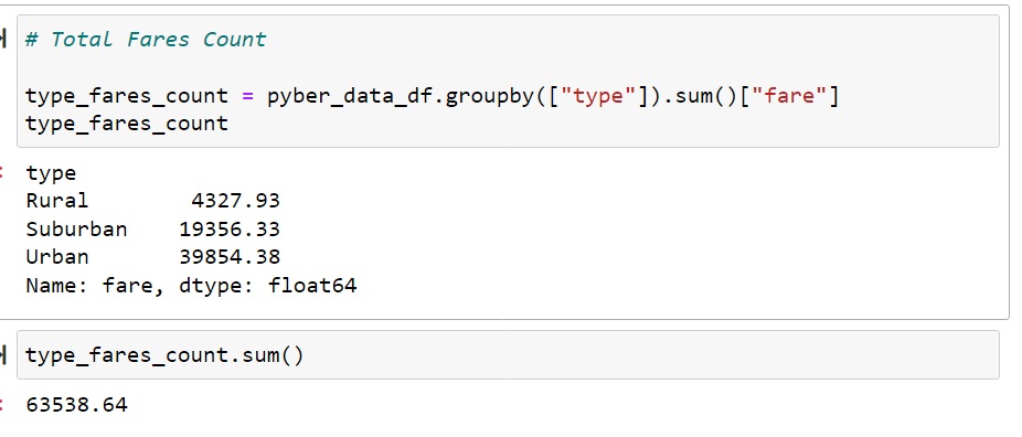 Github Christinamarvel1pyberanalysis Using Pandas And Matplotlib To Create An Analysis Of
