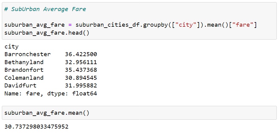 GitHub - ChristinaMarvel1/PyBer_Analysis: Using Pandas and Matplotlib to create an analysis of ...